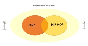 Jazz & Hip-Hop, Hip-Hop & Jazz – Jazziversum